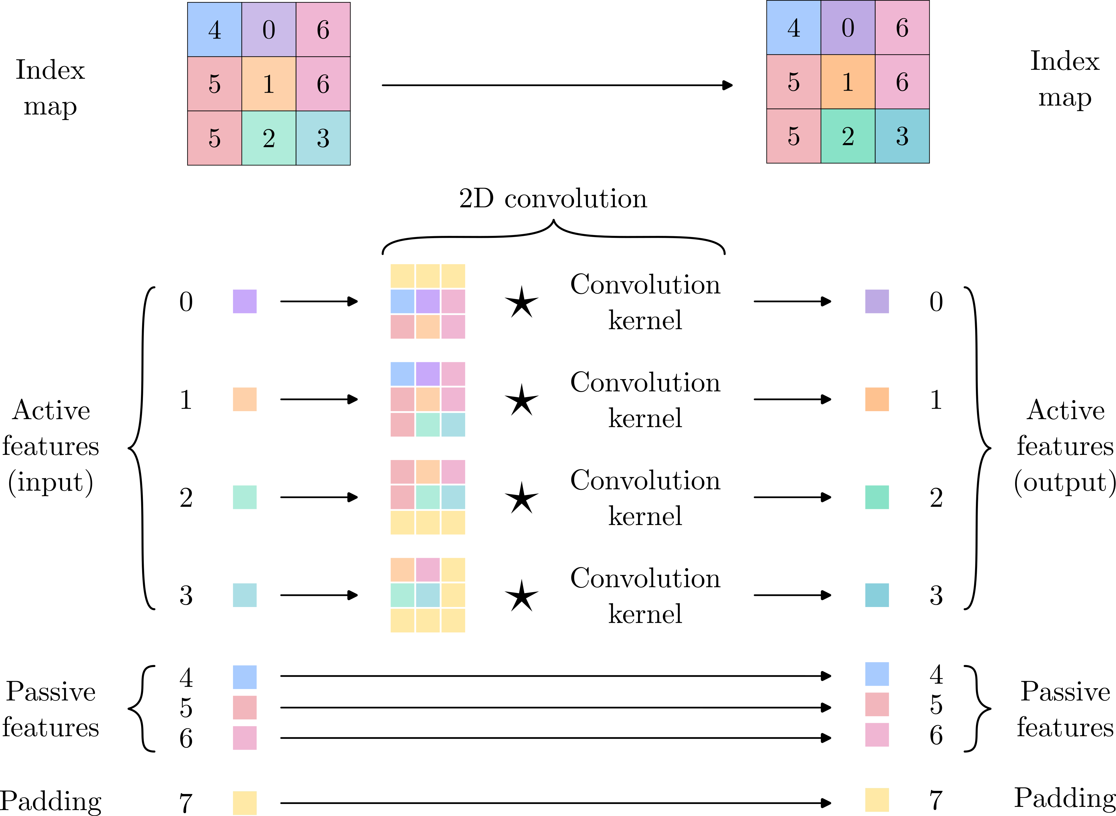 Effseg Efficient Fine Grained Instance Segmentation Using Structure Preserving Sparsity 