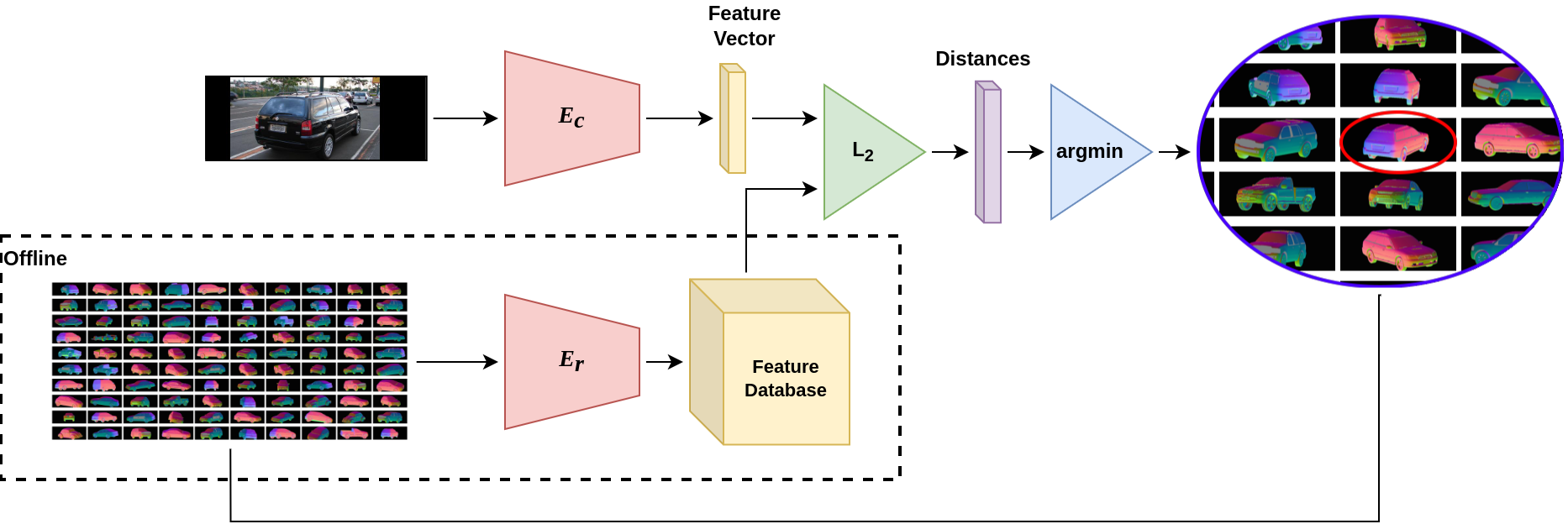 Category-level pose retrieval with contrastive features learnt with occlusion augmentation ...
